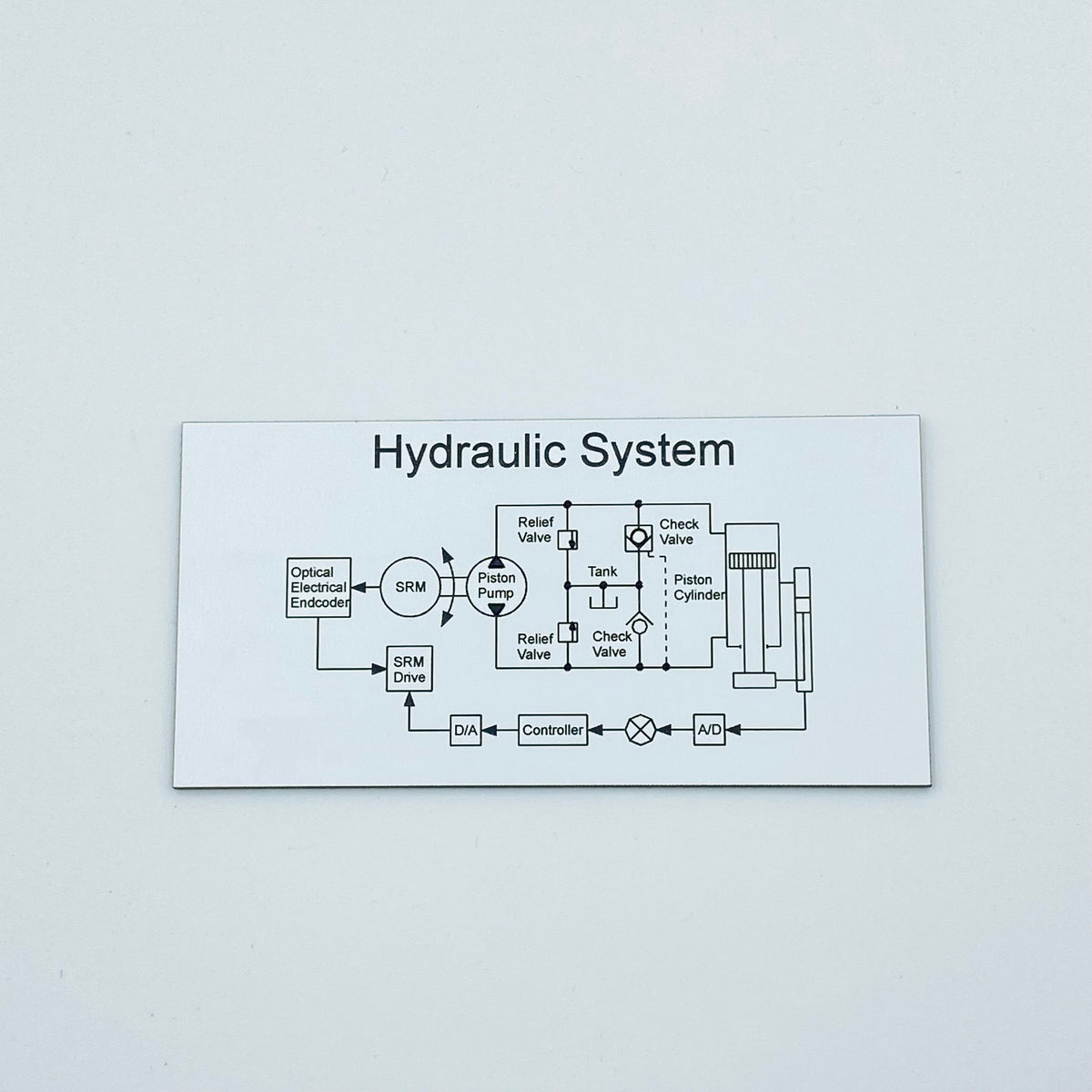 Acrylic Labels - various sizing and colour options – MPSIL Australia